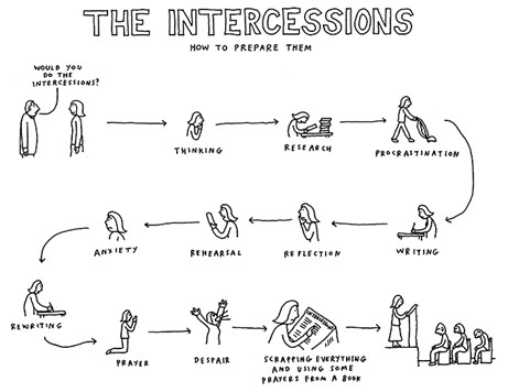 Preparing Intercessions - PrayTellBlog